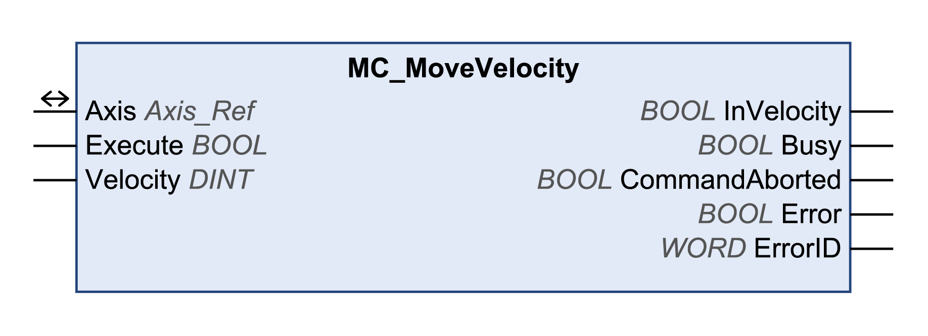 MC_MoveVelocity